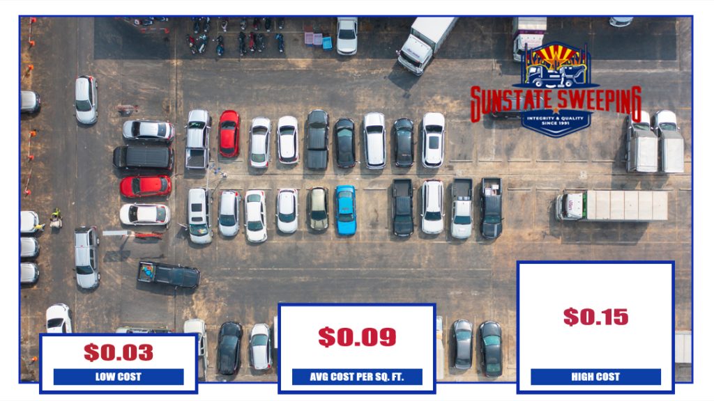 Parking Lot Cleaning 101 - Sunstate Sweeping